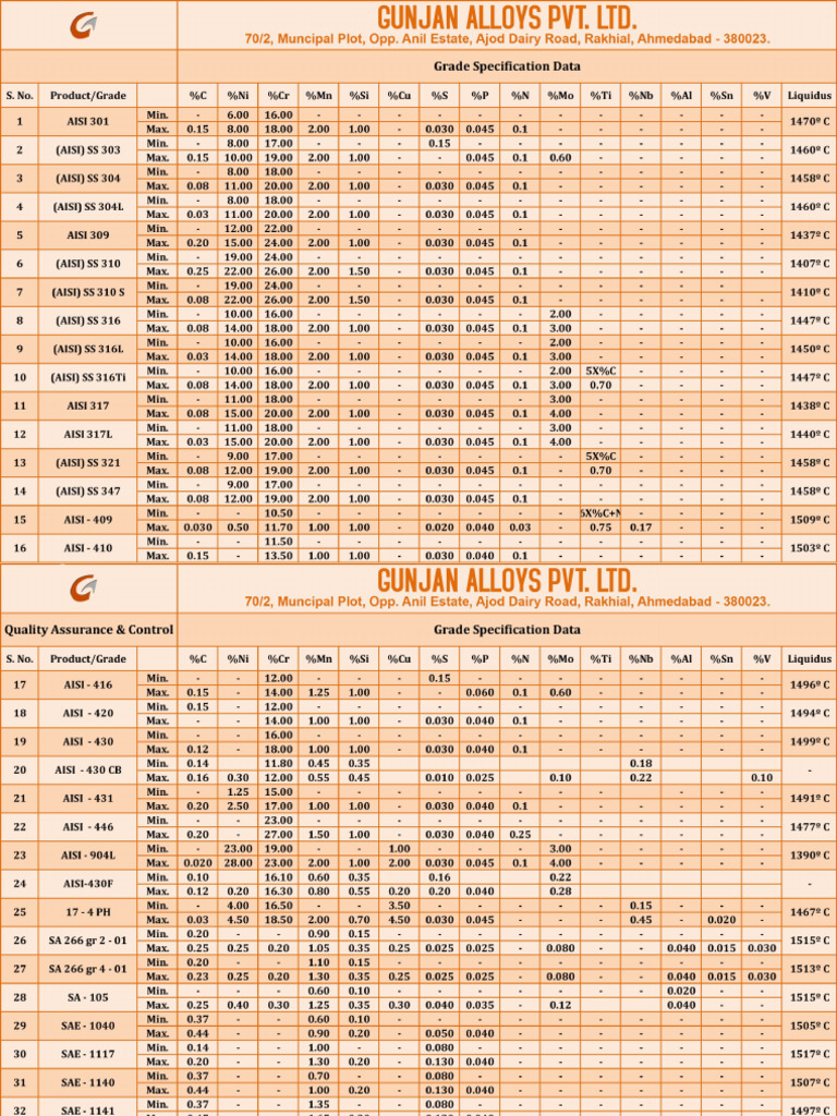 Grade Specification | PDF