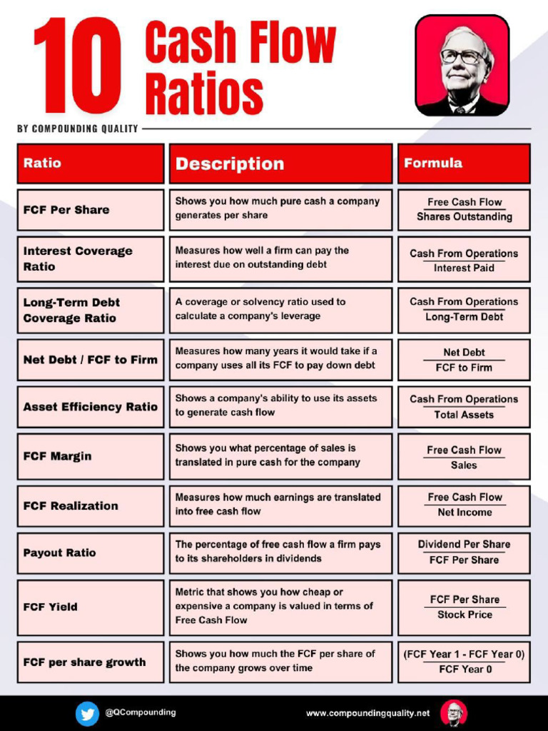 12 Financial Statement Cheat Sheets | PDF