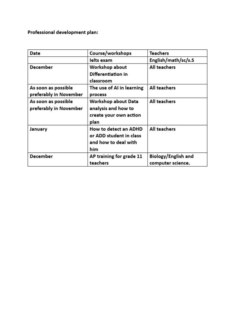 Professional Development Plan | PDF