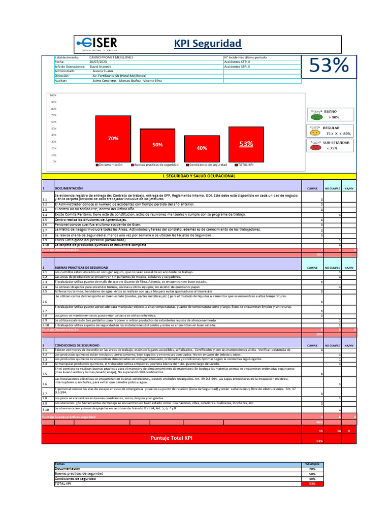 Kpi Seguridad 26.07.23. | PDF | Materiales