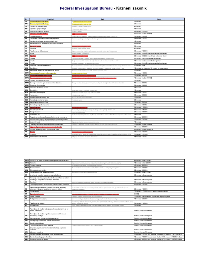 Kazneni Zakonik FIB-A | PDF