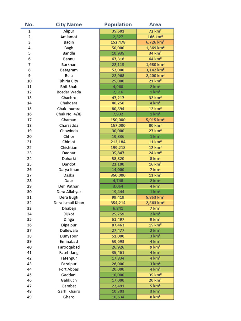 Locations in Pakistan | PDF