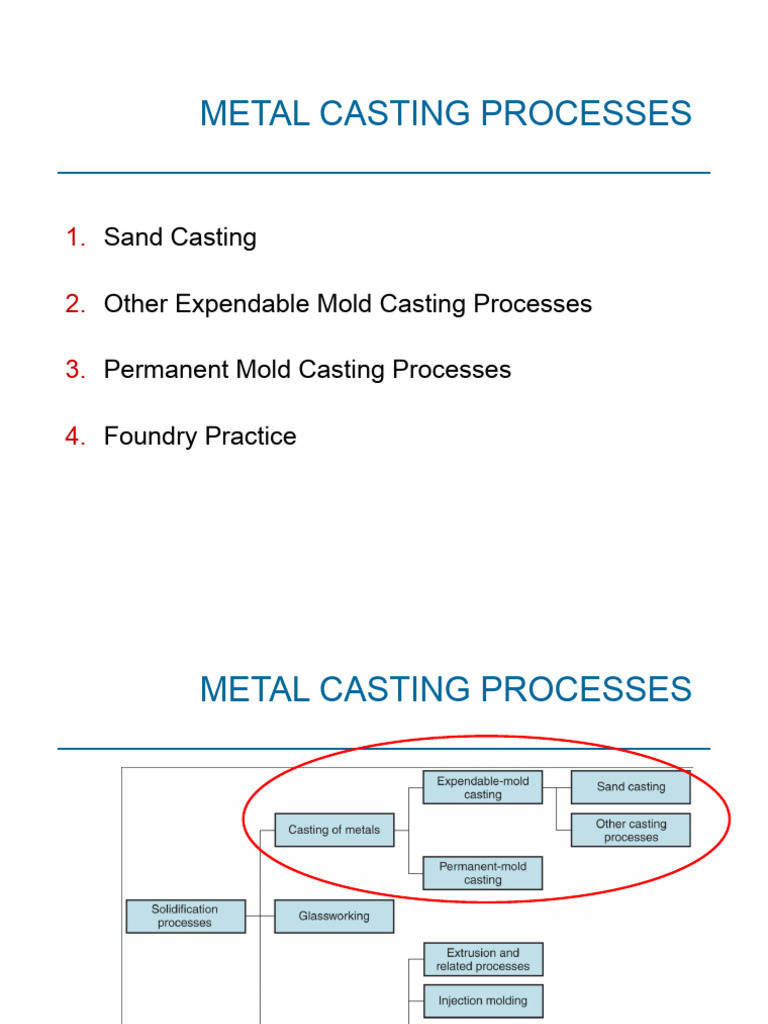 Module 5-Lect-3 Sand Casting | PDF | Foundry | Casting