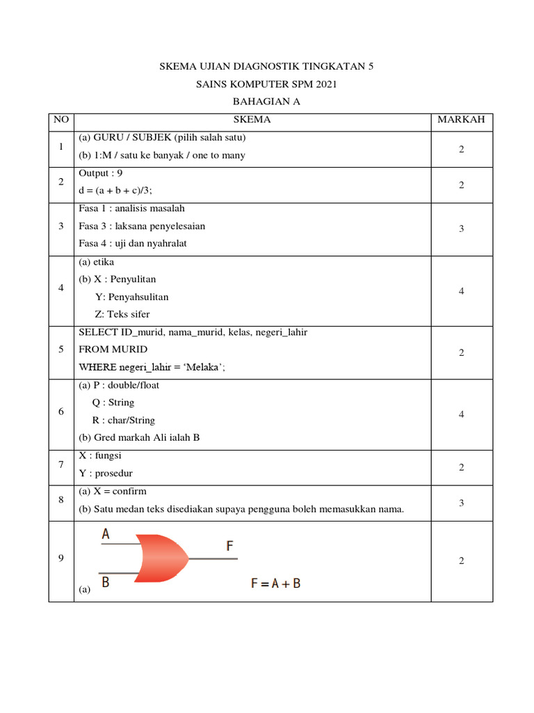 Skema Trial SK Melaka | PDF