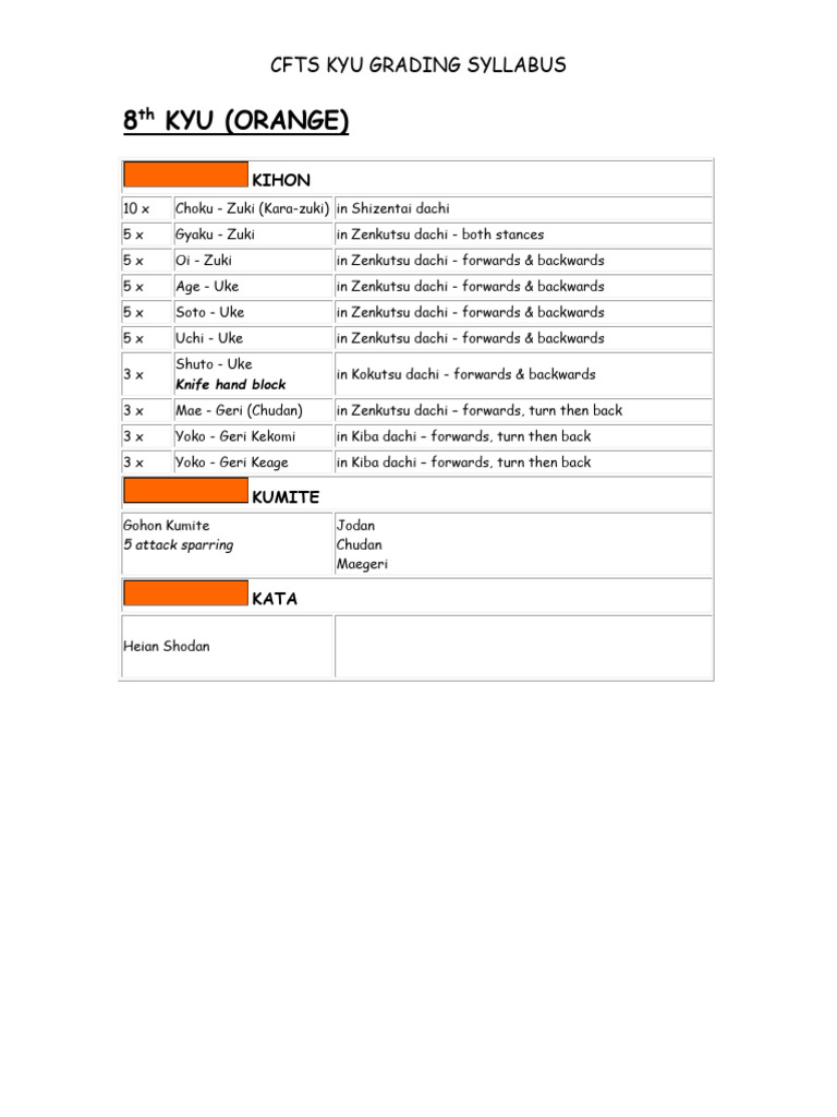Grading Syllabus 8th Kyu | PDF