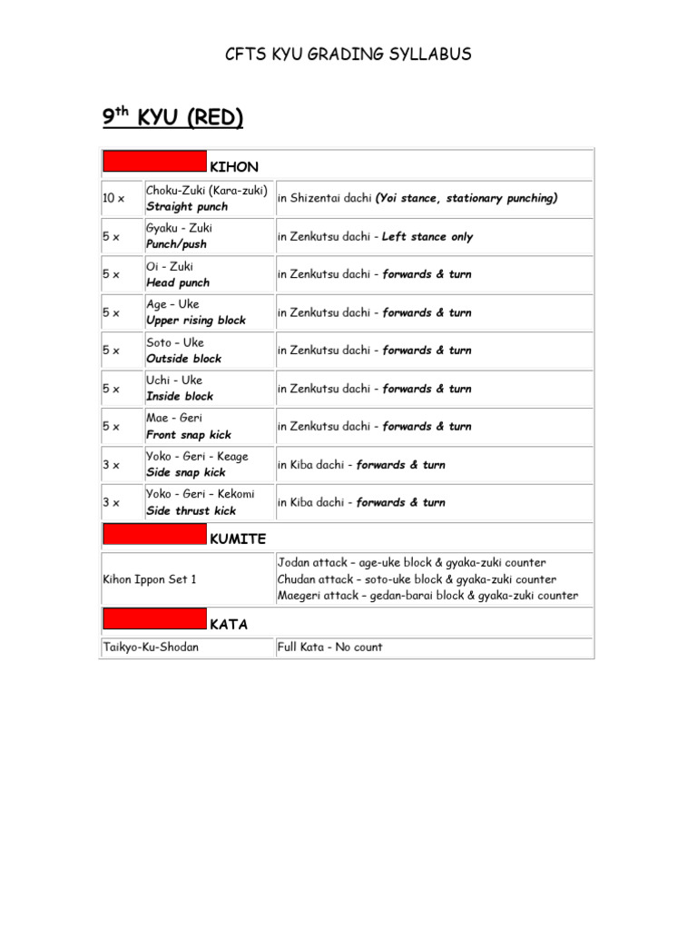 Grading Syllabus 9TH Kyu | PDF | Sports & Recreation