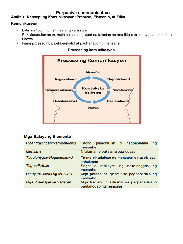 PURCOMM Reviewer Jude | PDF