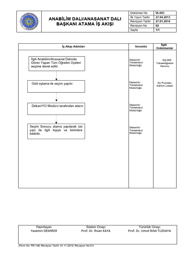 İA-003-Anabilim Dalı-Anasanat Dalı Başkanı Atama İş Akışı | PDF