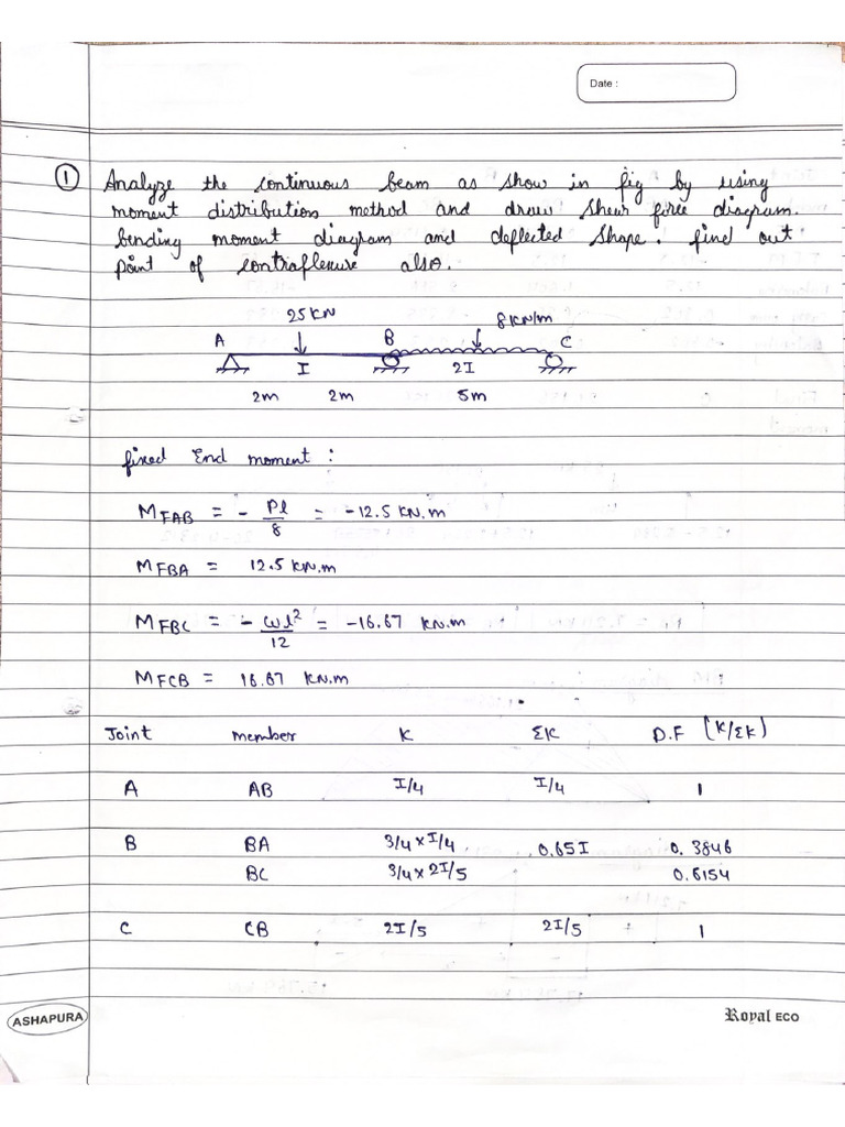 Moment Distribution | PDF