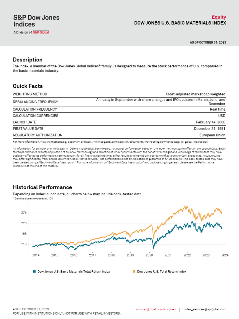 Fs Dow Jones Us Basic Materials Index | PDF | Stock Market Index | Business