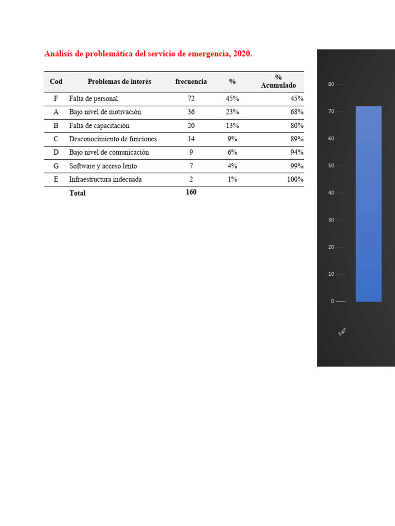 Herramientas de Mejoramiento | PDF