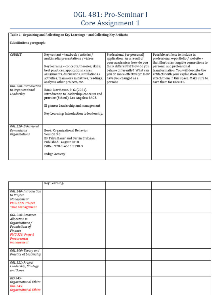 Core Assignment 1 1 | PDF | Leadership | Simulation