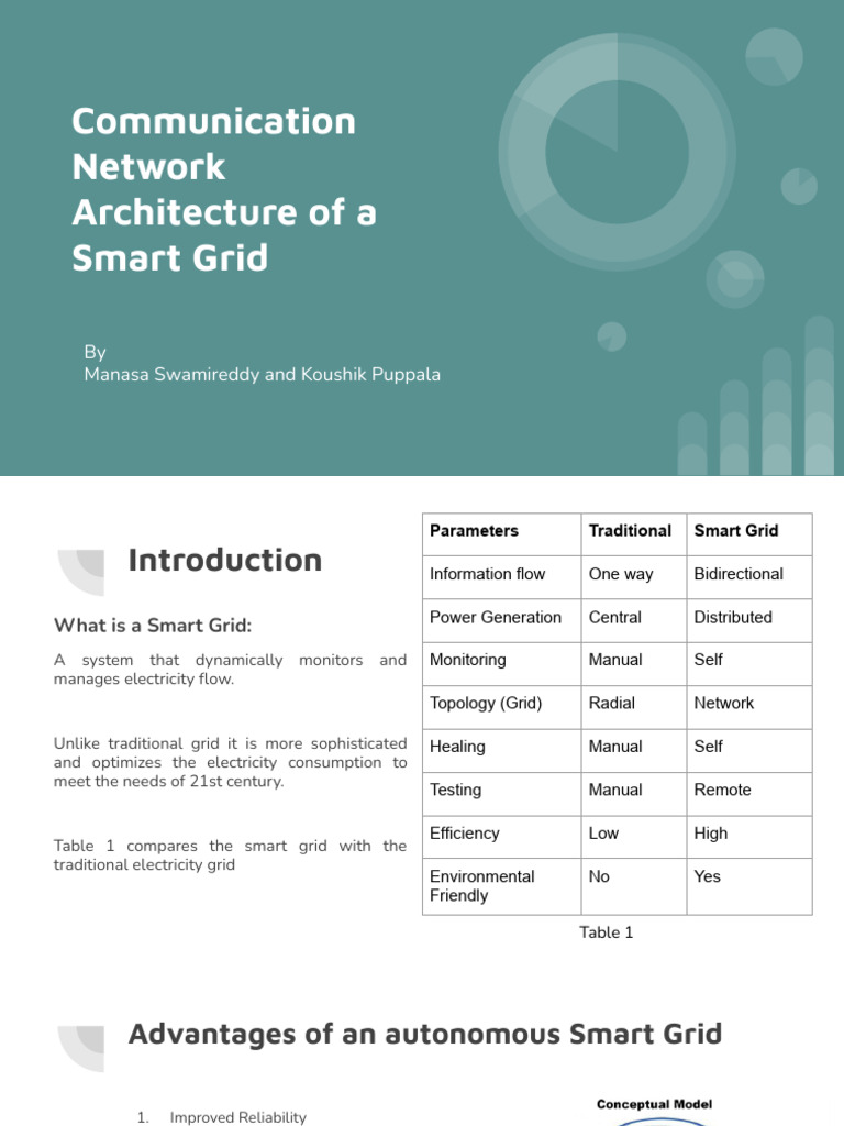 Communication Network Architecture of A Smart Grid: by Manasa Swamireddy and Koushik Puppala ...