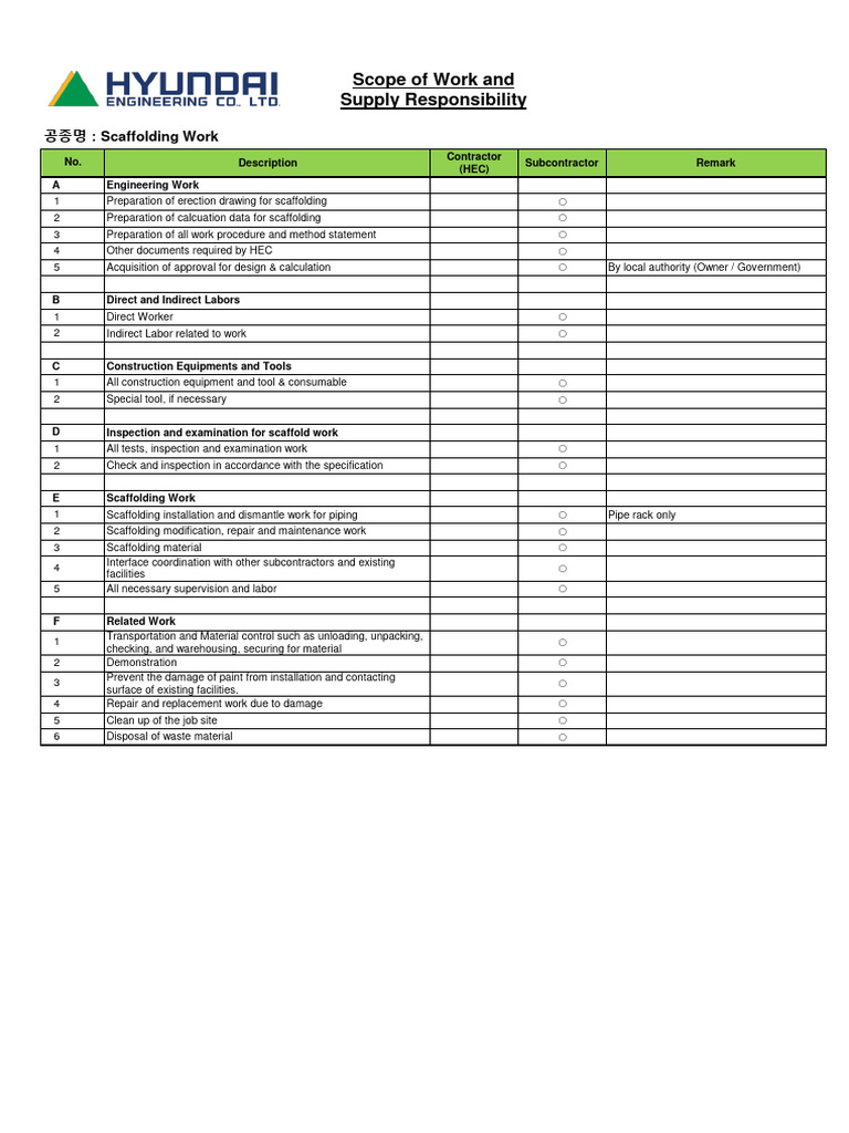 Scaffolding Work Scope and Responsibilities | PDF | Engineering
