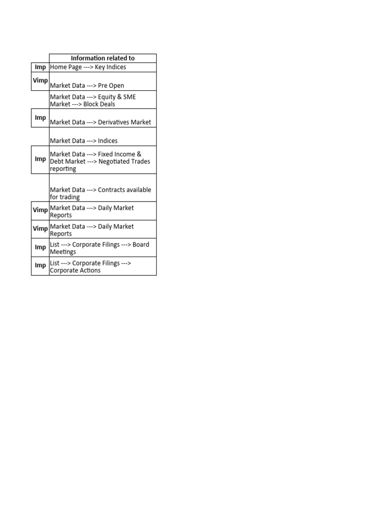 Comprehensive NSE Market Data Overview | PDF