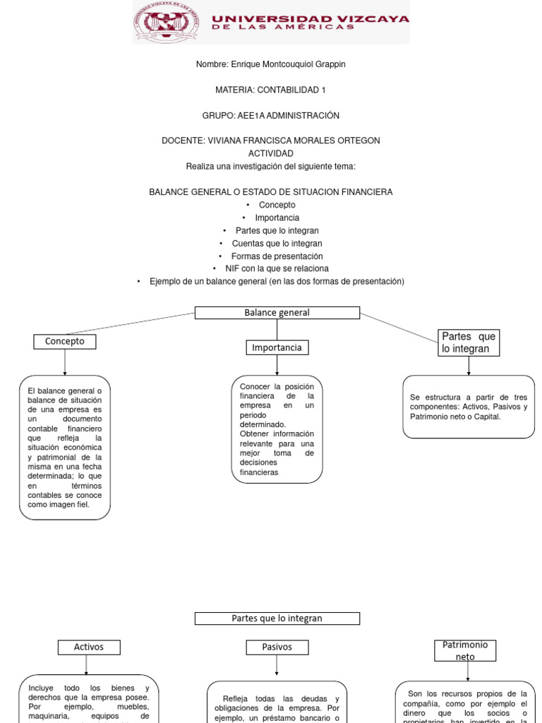 Balances Generales | PDF | Hoja de balance | Contabilidad