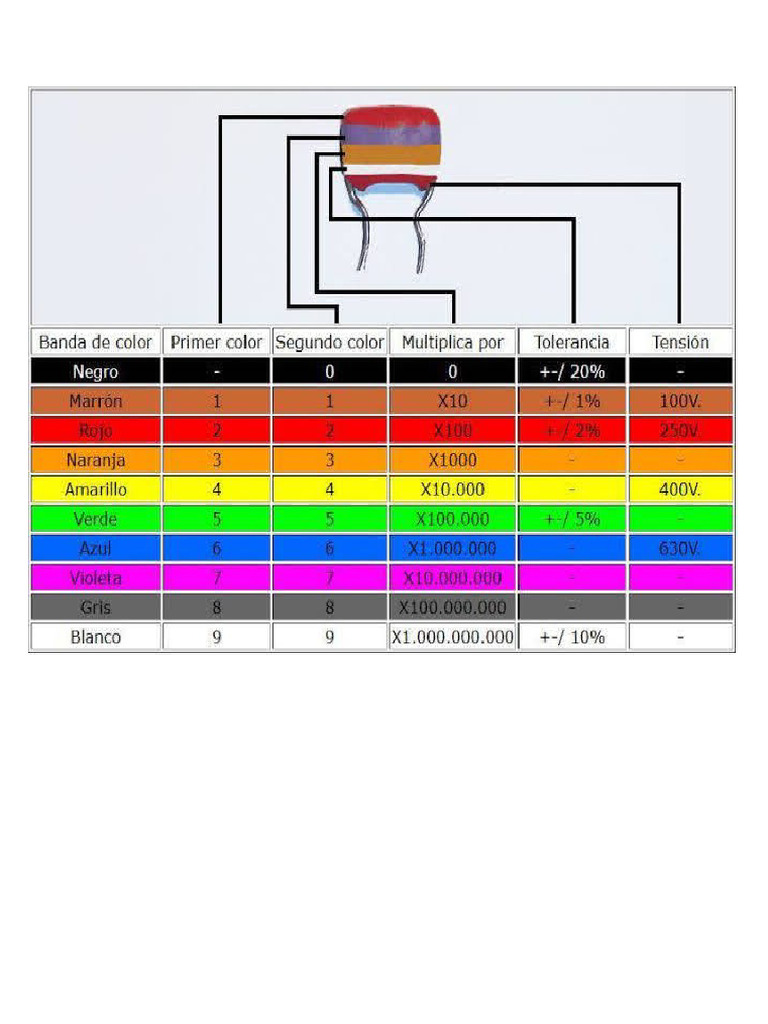 Tabla de Colores | PDF