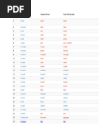 100 Most Popular English Verbs With French Translation | PDF | Syntax ...