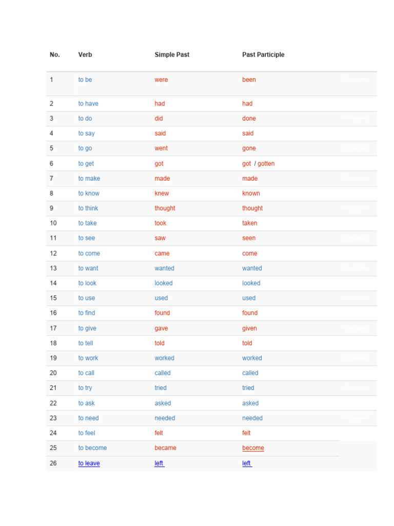 100 Common Verblist | PDF | Grammatical Conjugation | Verb