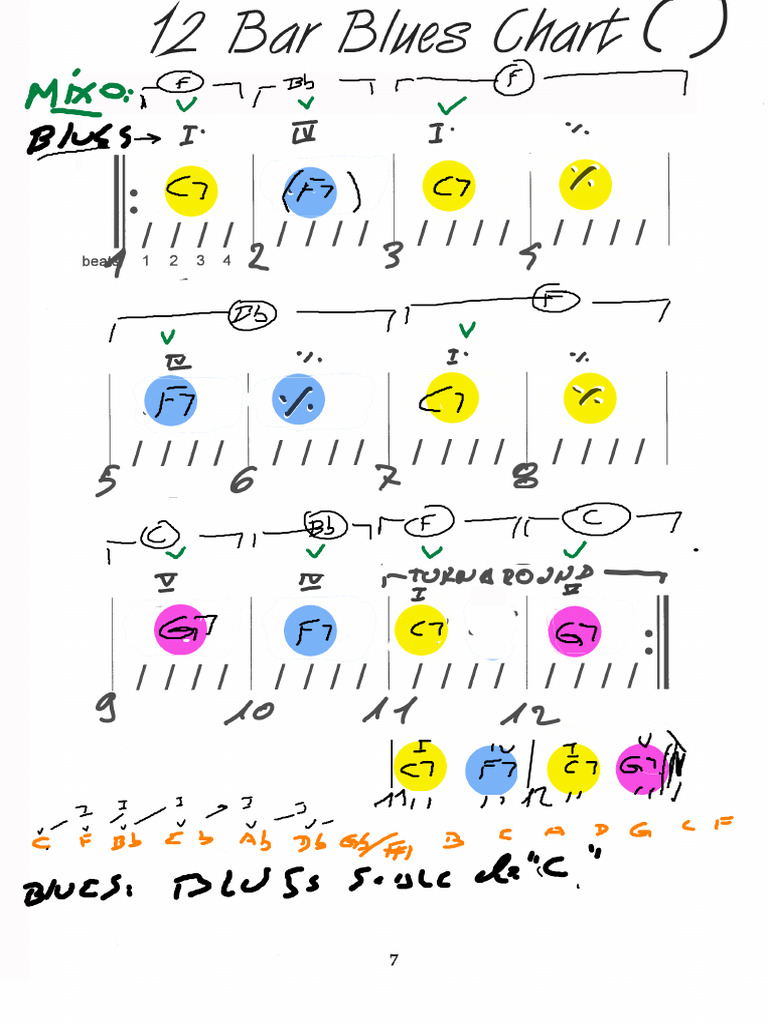 12 Bars Blues Chart Estructura Plantilla | PDF