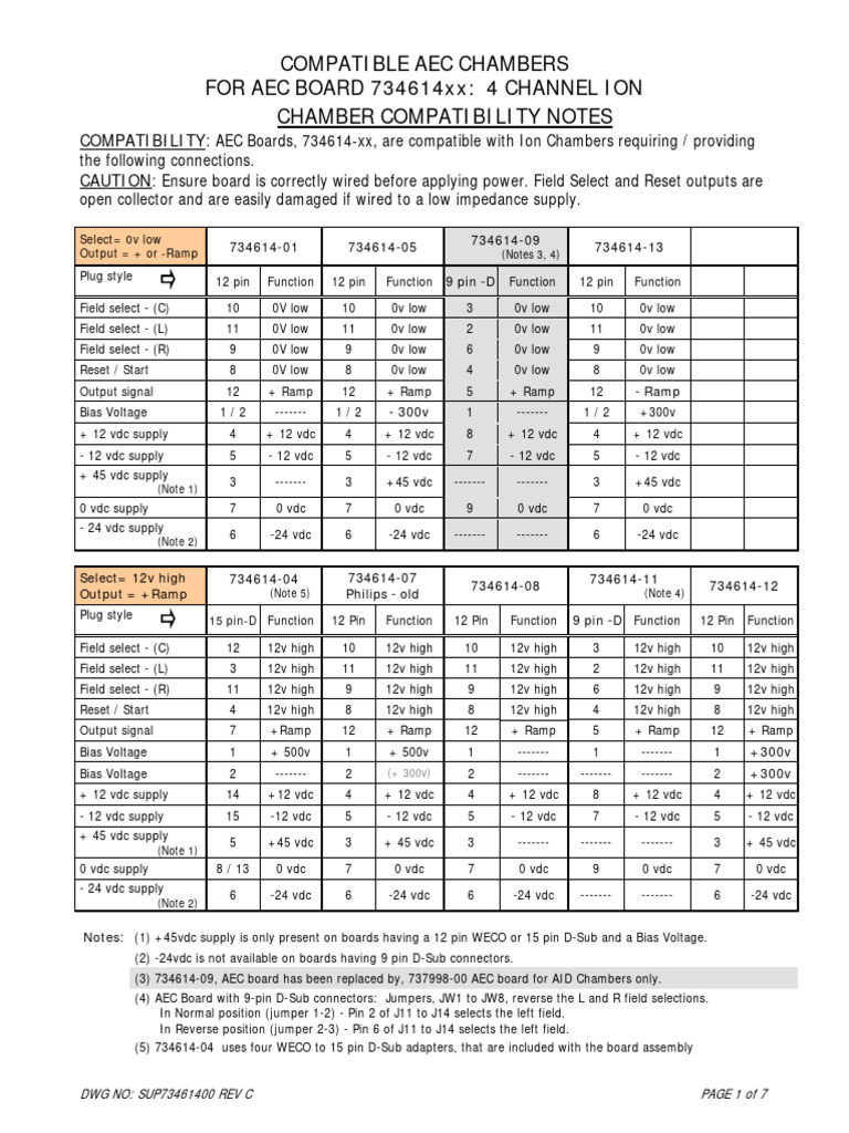 AEC Board 734614xx Chamber Compatibility | PDF | Electrical Equipment ...