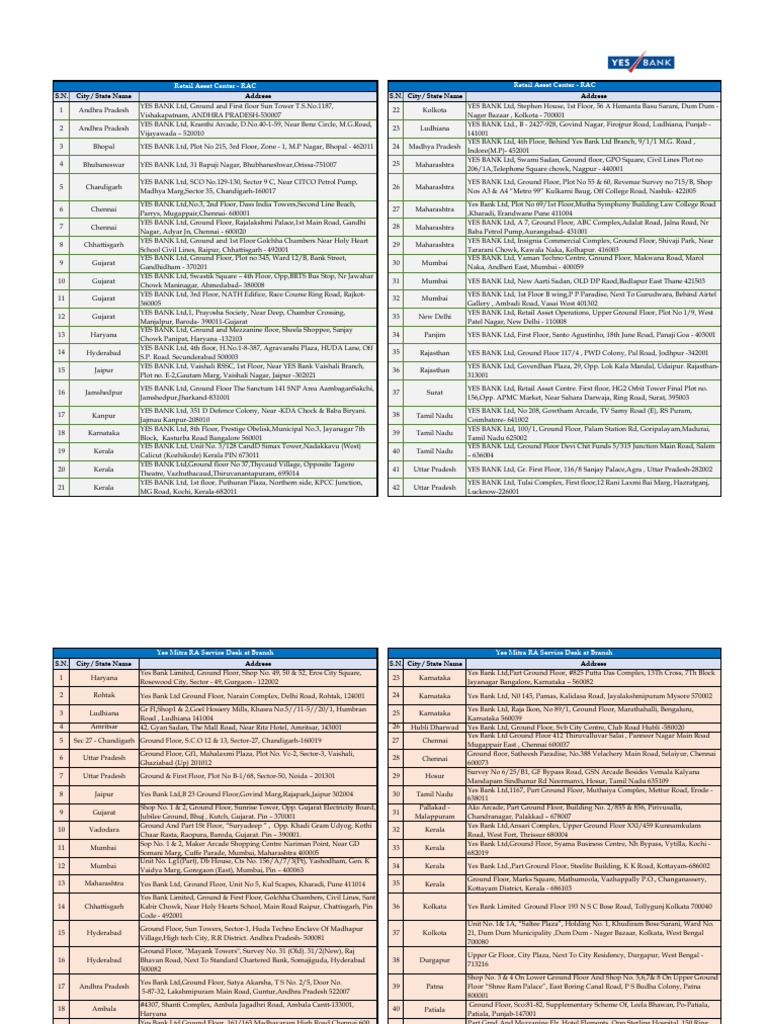 YES BANK Branch Locations in India | PDF | Gujarat | Mumbai