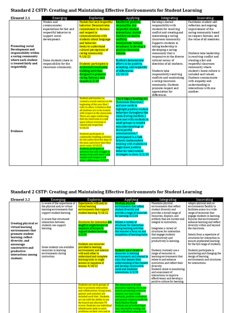 CSTP 2 Salamone 12.10.23 | PDF | Learning | Community