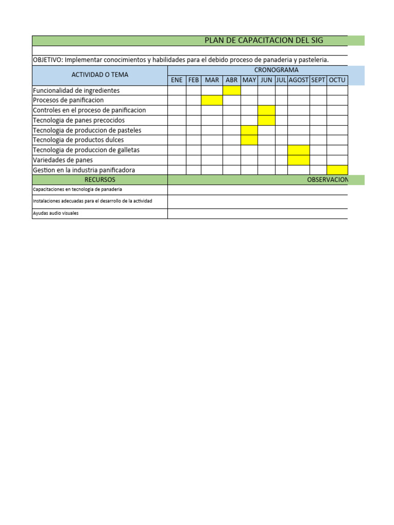 Plan de Capacitaciones Calidad | PDF