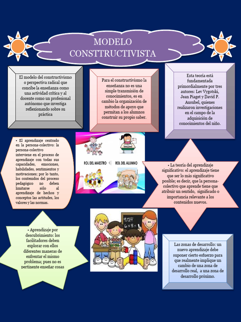 Modelos Cognoscitivo y Constructivista-1 | PDF | Aprendizaje | Constructivismo (filosofía de la ...