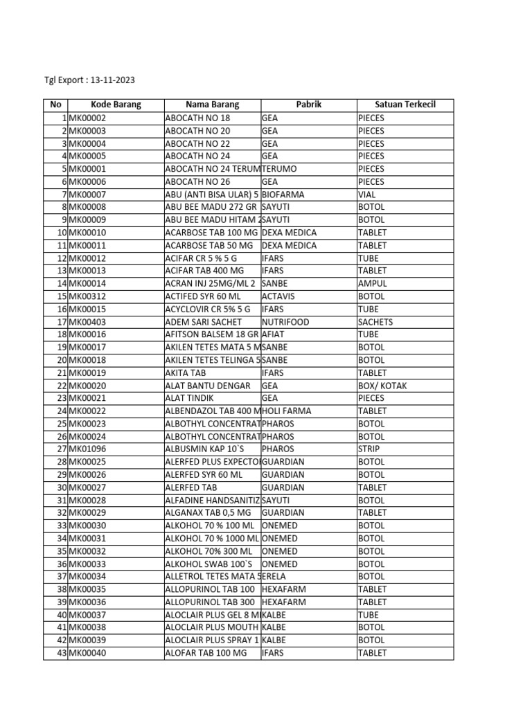 Data Obat | PDF | Clinical Medicine | Pharmacology