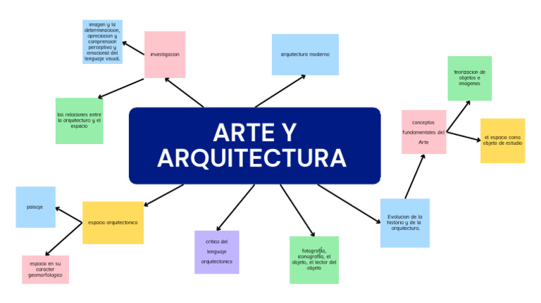 Relación entre Arte y Arquitectura | PDF