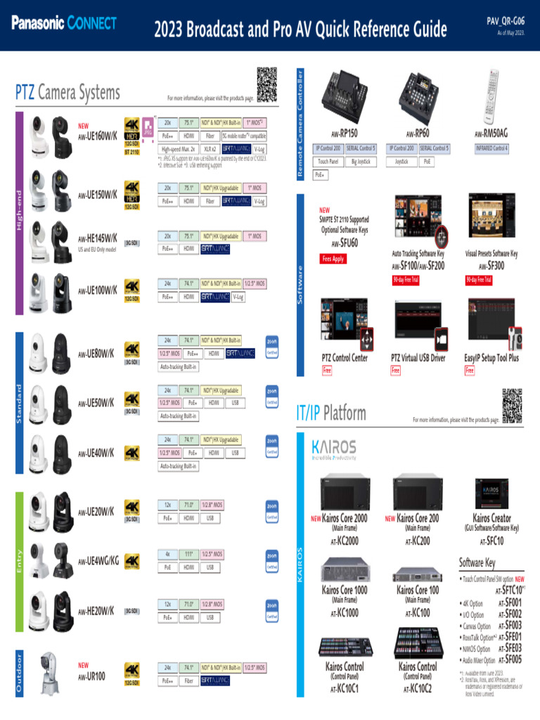 ProAV Quick Reference Guide - April 2023 | PDF | Hdmi | Digital Technology