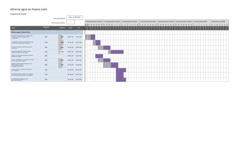 Diagrama de Grantt | PDF