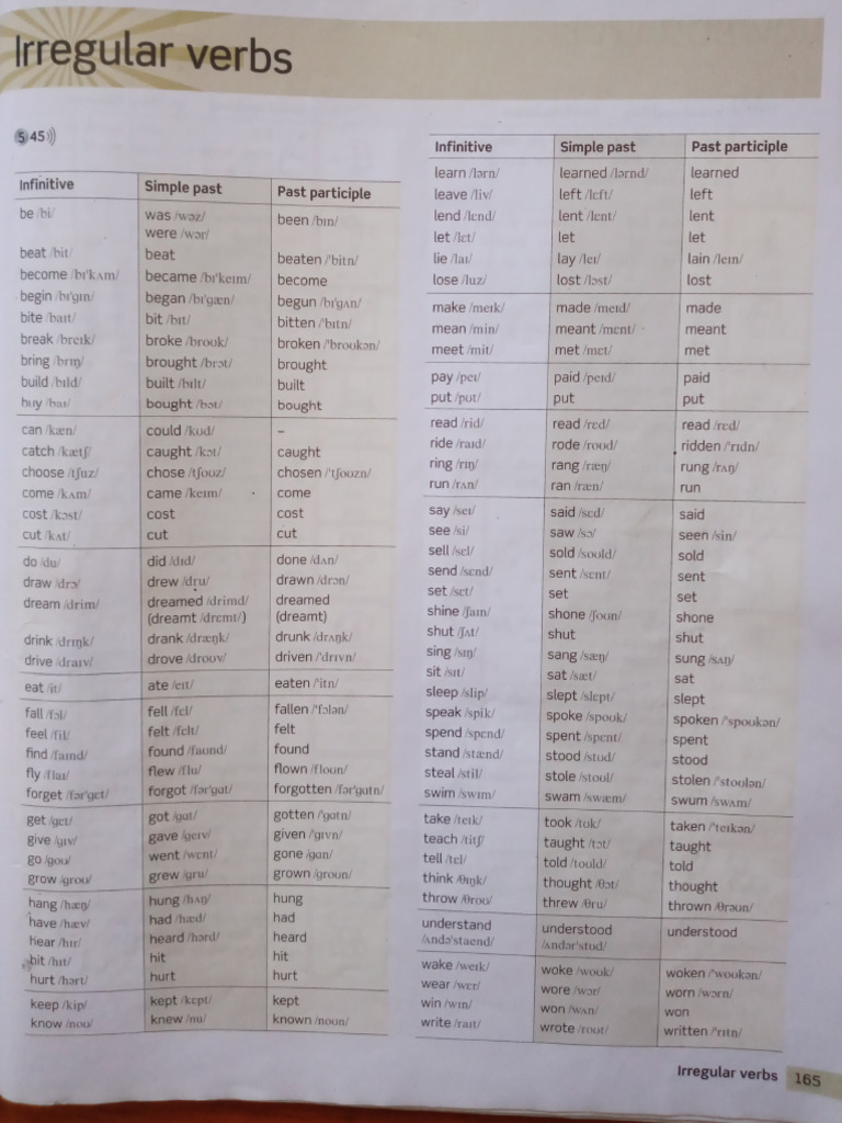 List of Irregular Verbs | PDF | Linguistic Typology | Syntactic ...