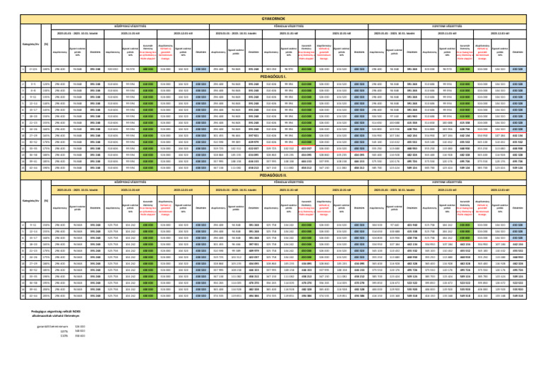Bertabla 2023.12.01 | PDF