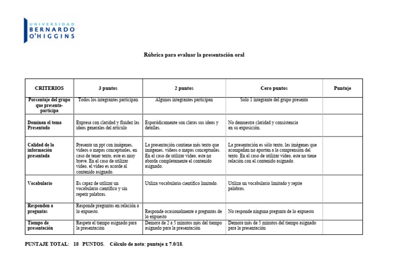 Rúbrica Presentaciones Orales | PDF