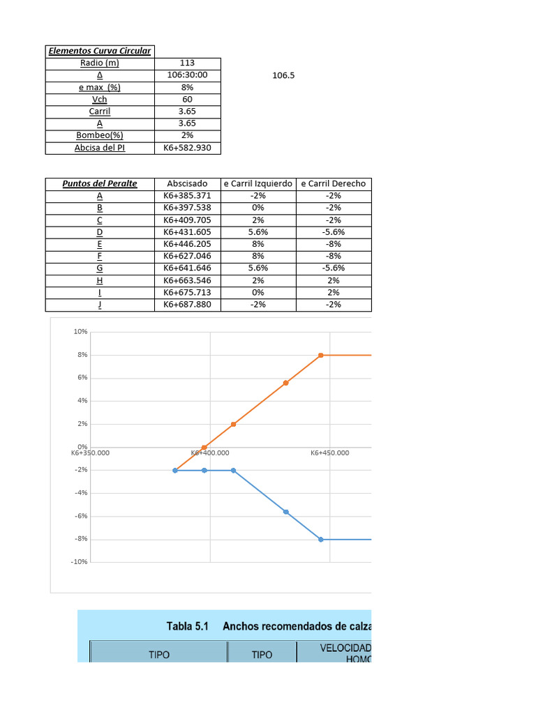 Calculo Diagrama de Peralte en Excel | PDF | Pi | Matemática Elemental