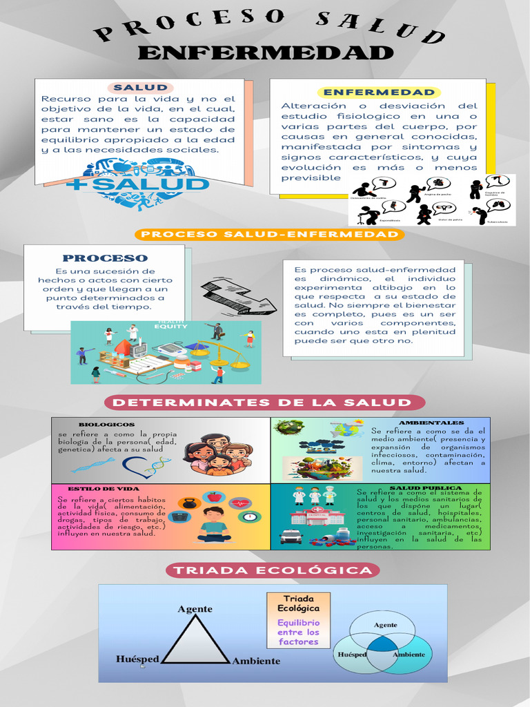 Proceso Salud-Enfermedad | PDF | Medicina CLINICA
