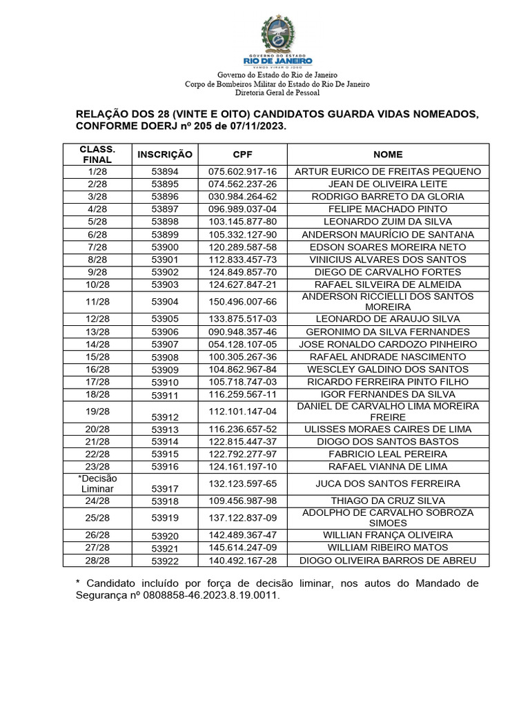 RGs GVs 2023 | PDF | Brasil