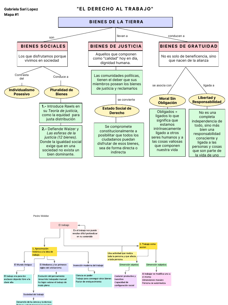 Mapas Conceptuales de Lectura Unidad 4 | PDF | Felicidad | Justicia