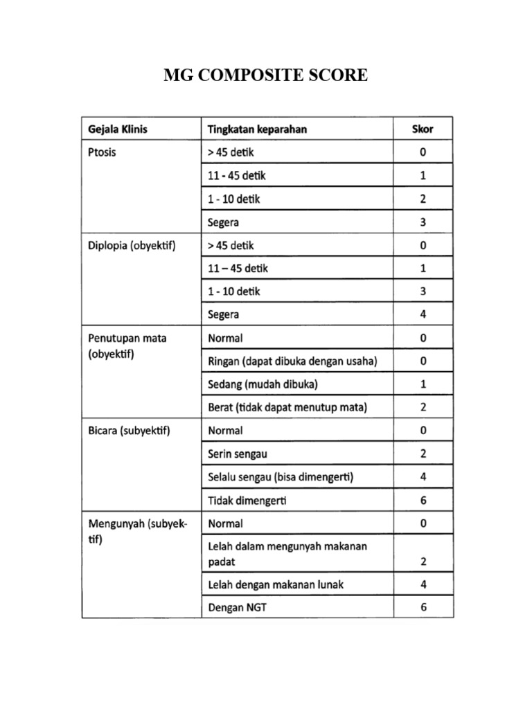 MG Composite Score | PDF