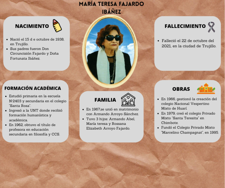 María Teresa Fajardo | PDF