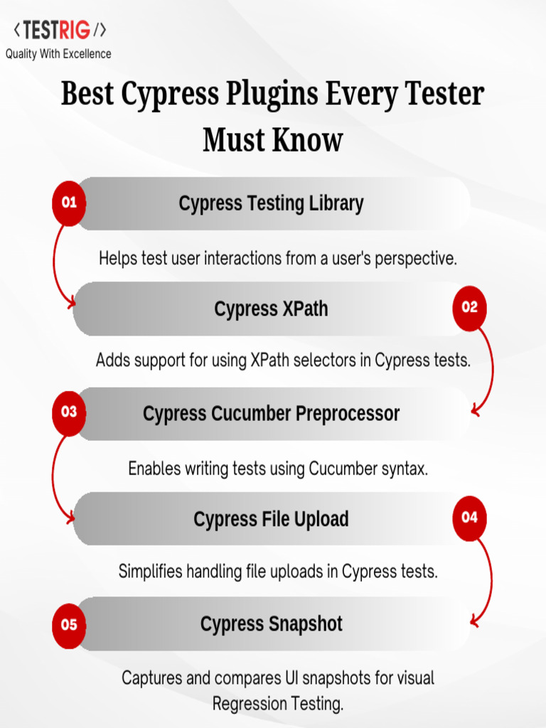Important Cypress Plugins Pdf 