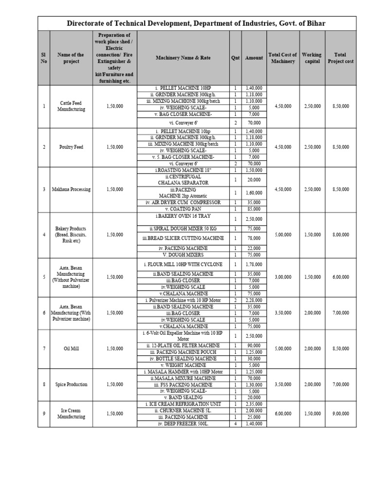 Project Cost List | PDF | Sheet Metal | Numerical Control