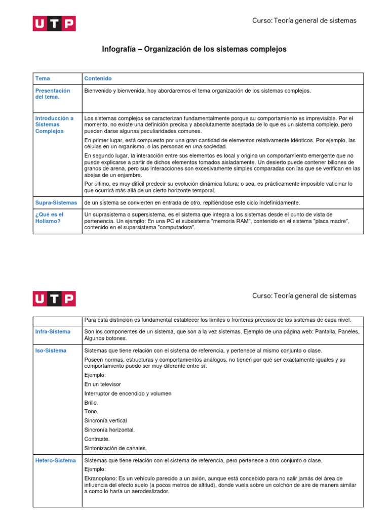 2.Semana 2 - Guion - Organización de Los Sistemas Complejos | PDF