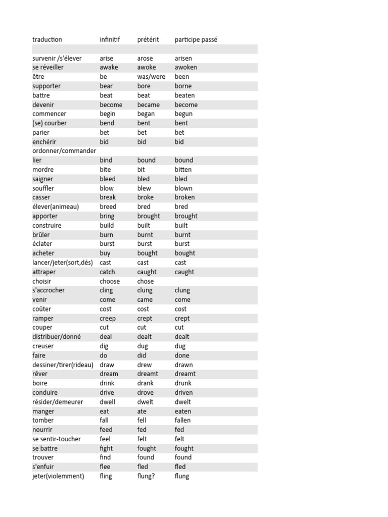 Vb Irrégulier | PDF