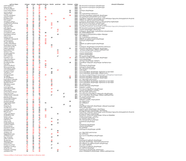 Math Results Recieved | PDF