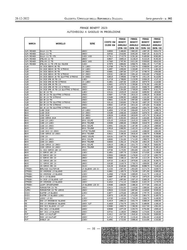 Tabelle ACI 2023 Auto Termiche Diesel in Produzione | PDF