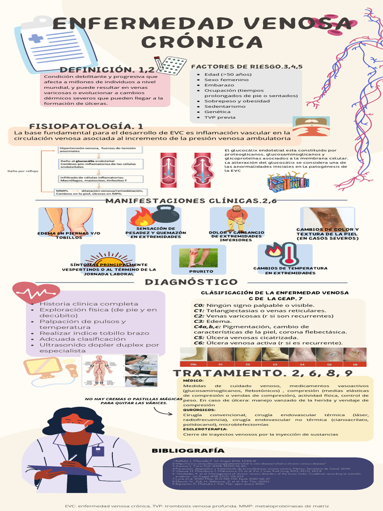 Insuficiencia Venosa Crónica | PDF | Especialidades Medicas ...