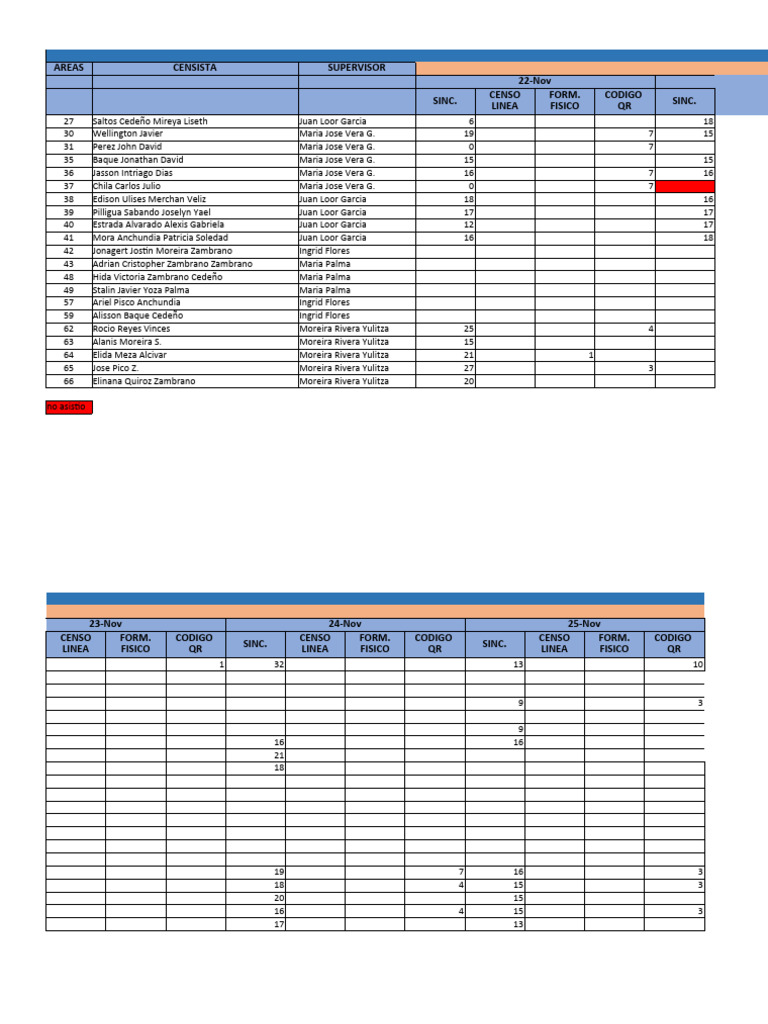Cargas Sincronizadas Diariamente (Grupo2) | PDF